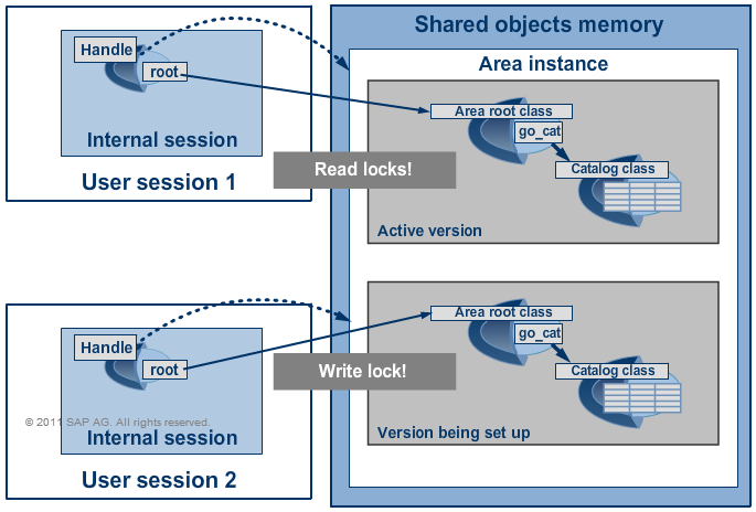 SapSystemsOfReza: TAW12 SHARED OBJECTS