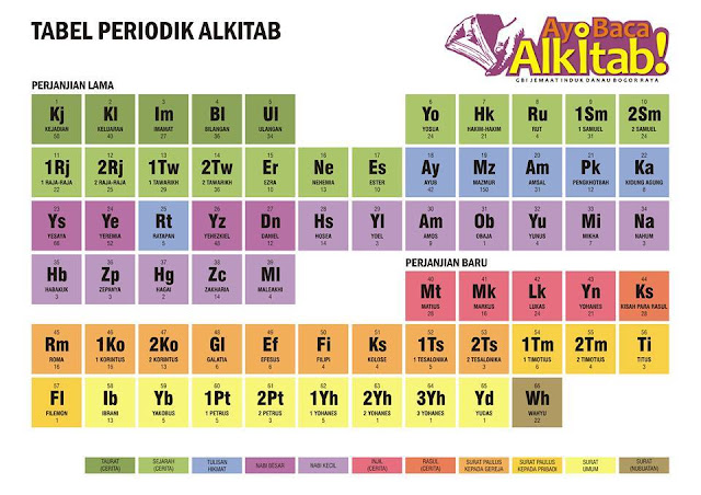 Ayo Baca Alkitab: Alkitab