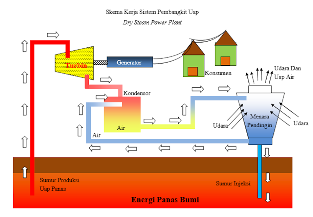 Sistem Pembangkit Uap Sistem Pembangkit Uap Tenaga Geothermal Dry Steam ...