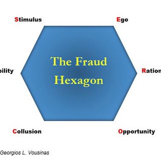 TEORI FRAUD (KECURANGAN)