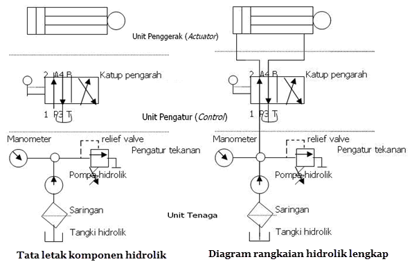 Menggambar Rancangan Rangkaian Hidrolik | Mikirbae.com