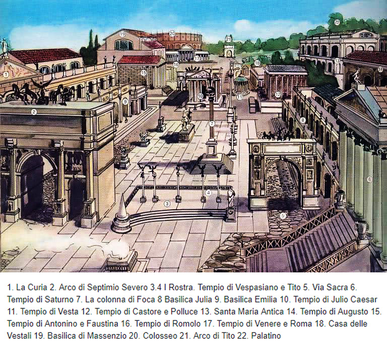 romanoimpero.com: IL FORO ROMANO