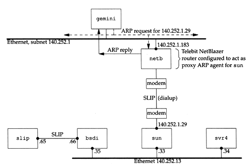 LearnJunos: Networking Basics