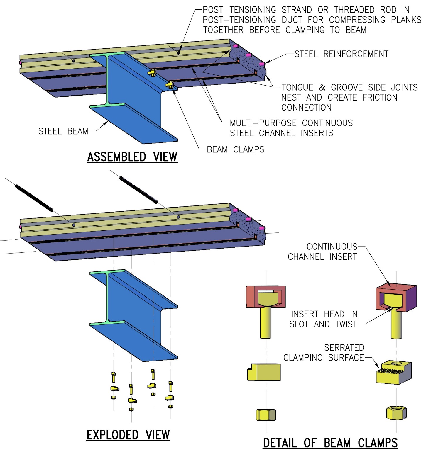 Q2: Most Effective Strategies | SEI Sustainability Committee