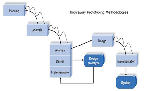 Rekayasa Perangkat Lunak: 2018