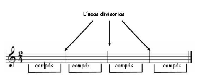 ACOMPAÑAMIENTO MUSICAL PARA TECLADO: EL COMPAS