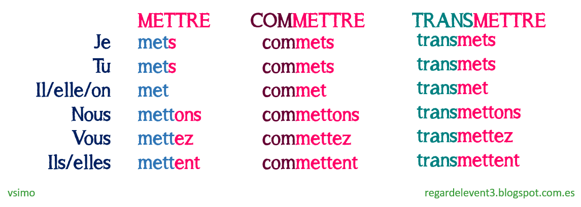 Verbe Se Mettre Au Pass Compos Communaut MCMS verbe-se-mettre-au-pass-compos-communaut-mcms