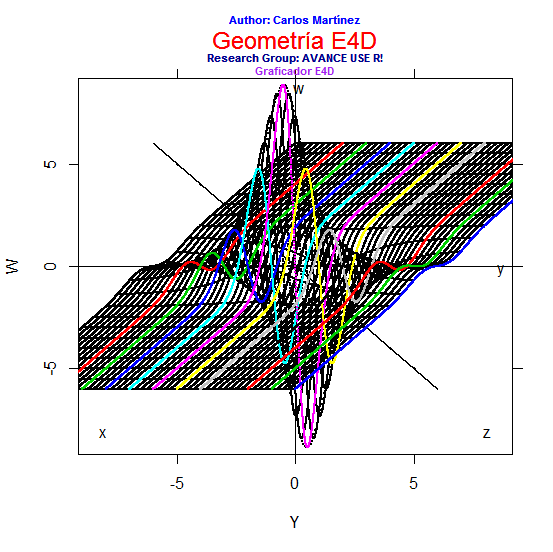 Geometría E4D: septiembre 2016