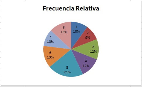 Probabilidad y Estadistica: Practica Números aleatorios con datos agrupados