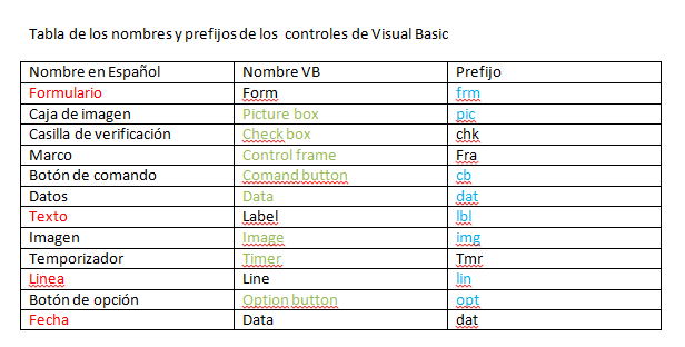 Lenguaje Visual Basic: 2016
