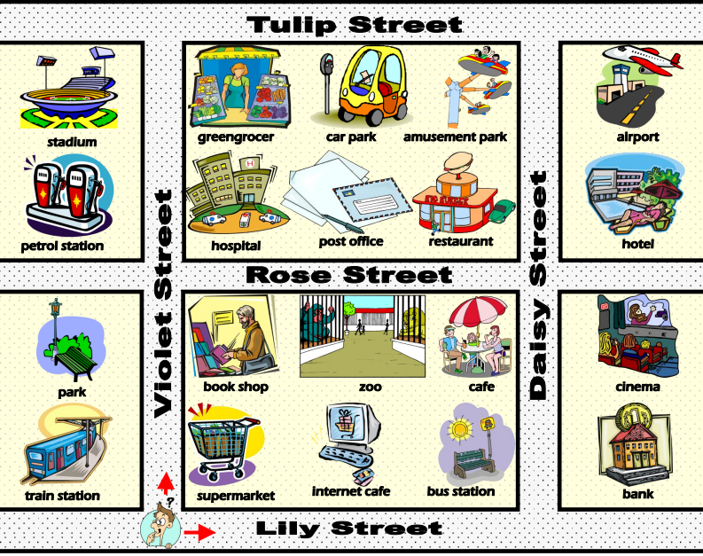 Materials to learn English: Places in a city