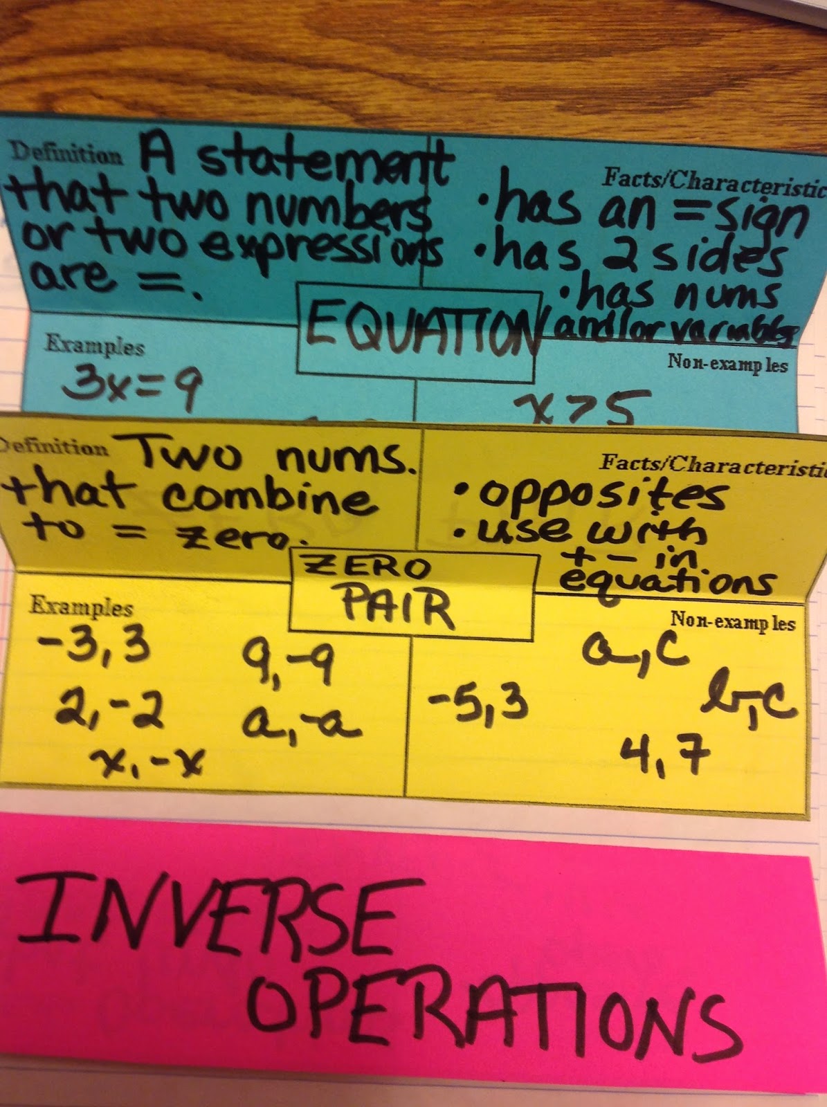 Equation Freak: July 2014