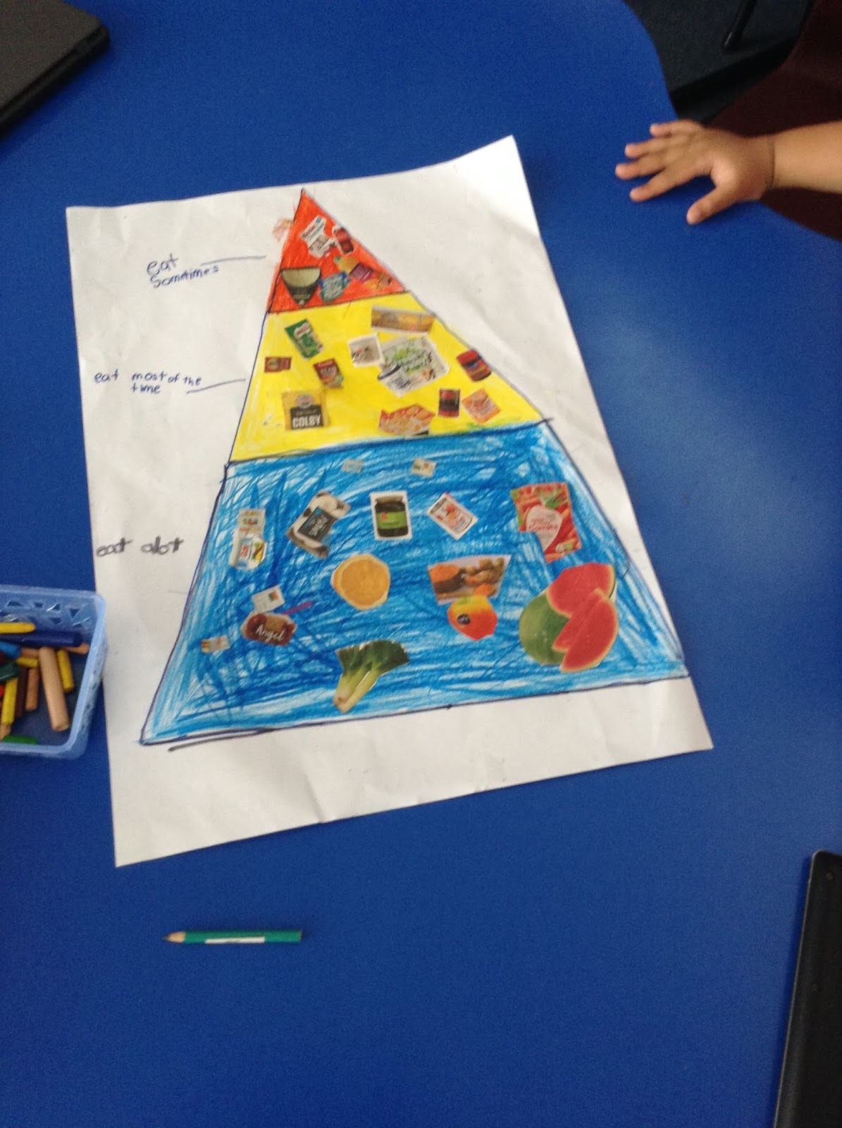 Kiarah @ Pt England School: Food pyramid