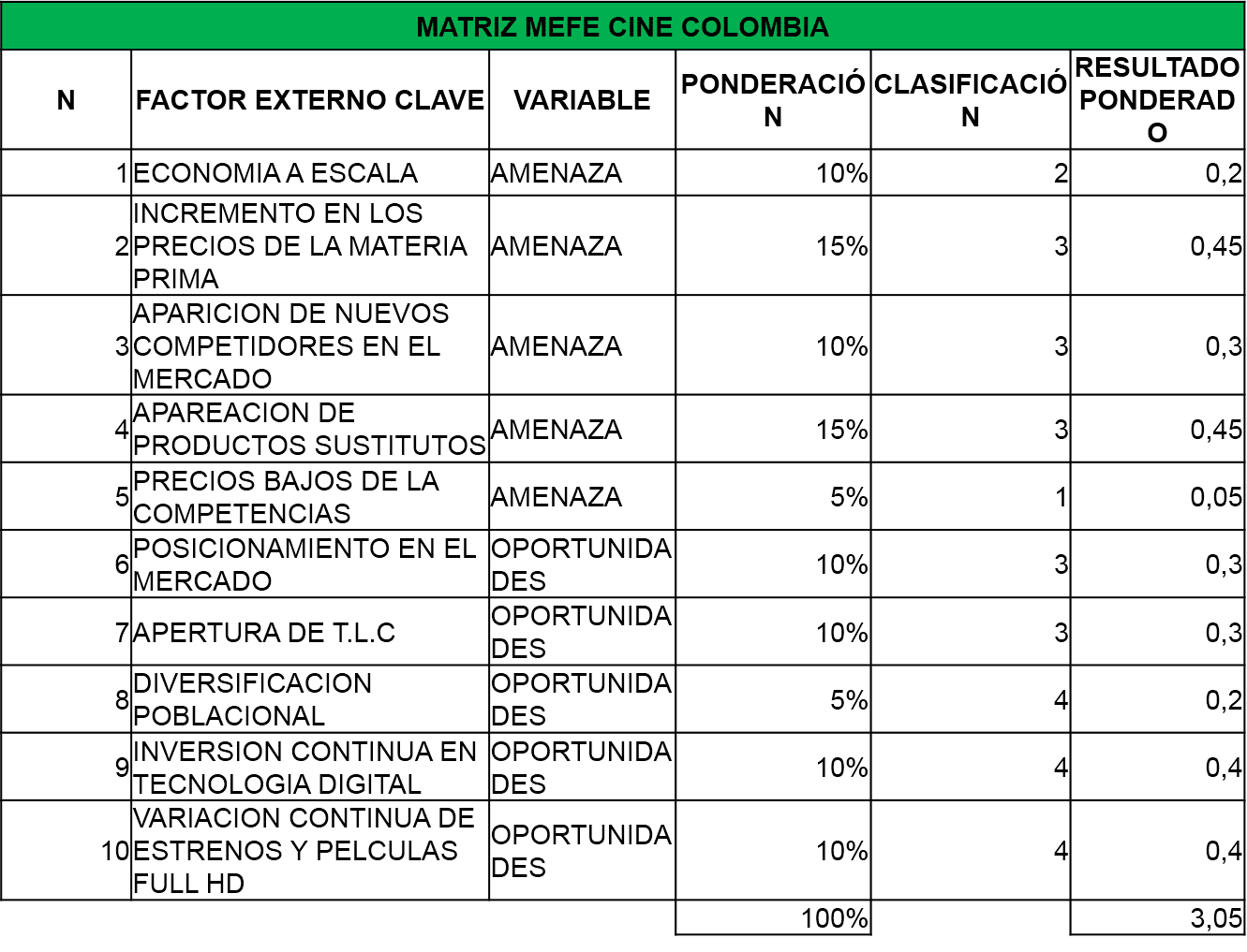 ESTRATEGIAS CORPORTATIVAS: 5 FUERZAS DE PORTER