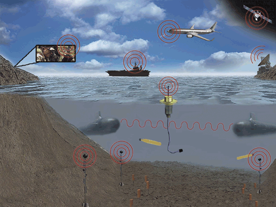 Submarine Matters: US Navy's Seaweb Undersea Warfare Network