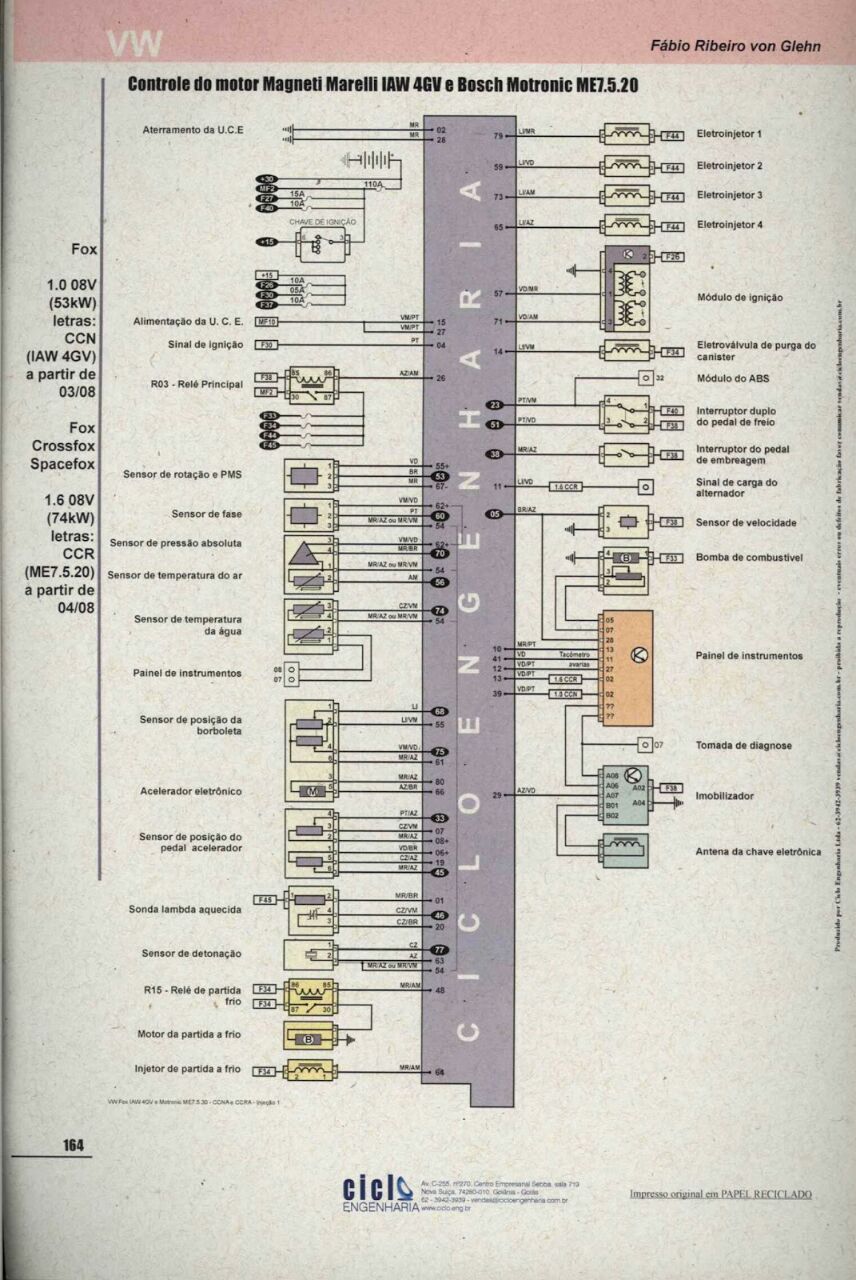 ** Epaul Inj. Eletrônica: Esquema elétrico VW Gol, Fox, Crossfox, Spacefox, Magneti Marelli IAW ...