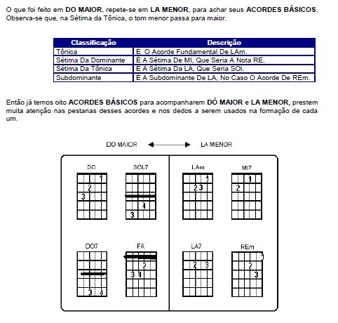 Cifras de Cabo Verde: CURSO PRÁTICO E TEORIA DE GUITARRA