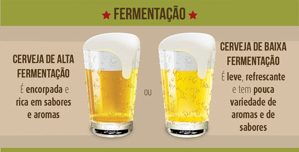 Tipos de Cerveja ~ BERA EM CASA