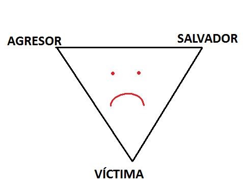Sin Palabras en el Tintero: El triángulo de la dependencia