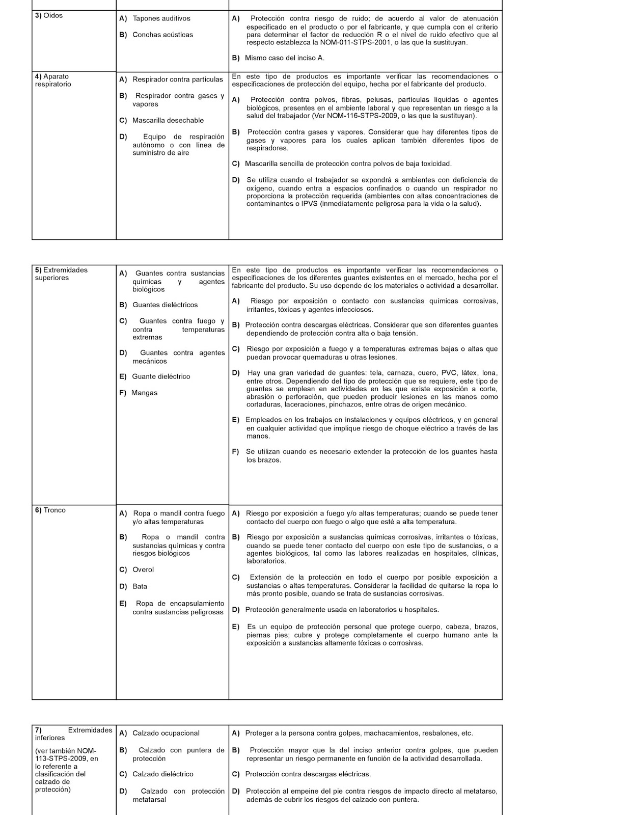 PROY- NOM-017-STPS-2017 "Equipo de protección personal - Selección, uso ...