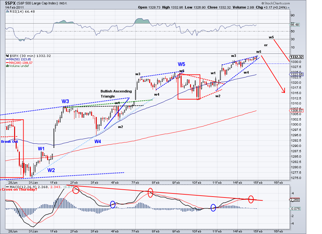 Trending Waves : 5 Waves Completed? - Correction coming in the next ...