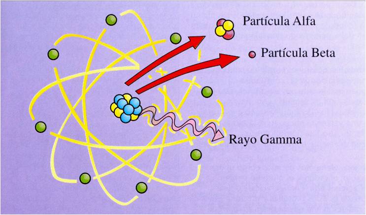 Energía Nuclear: Radiaciones ionizantes