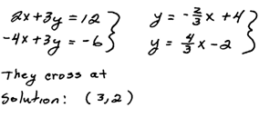 OpenAlgebra.com: Free Algebra Study Guide & Video Tutorials: Chapter 4 ...