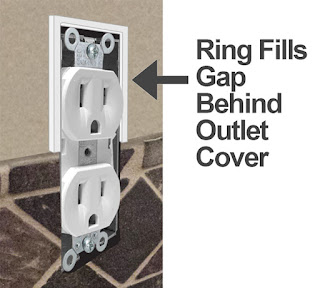 Kyle Switch Plates: Cover an Outlet when Bottom is Tiled & Top is Drywall