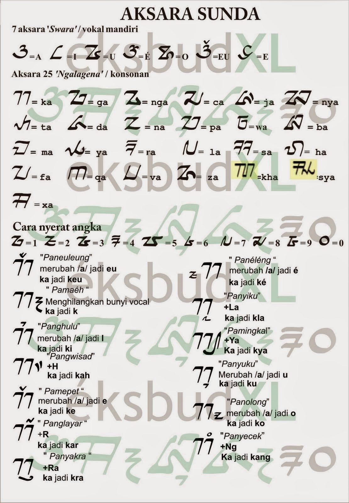 berbagi ilmu sekolah dan umum: sejarah aksara sunda