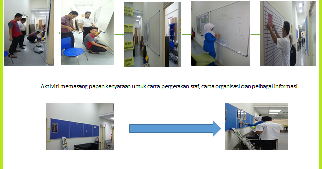 Aktiviti 5S- Memasang papan kenyataan 16/12/2015
