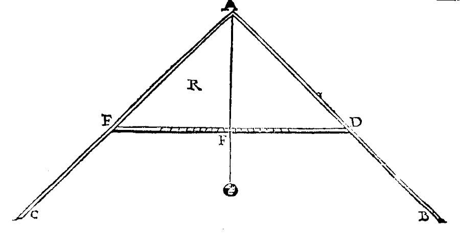 Relatos para todos.: Herramientas antiguas. Aparatos de medición. El ...
