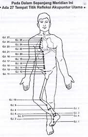 Titik Refleksi Terafi | believe or not