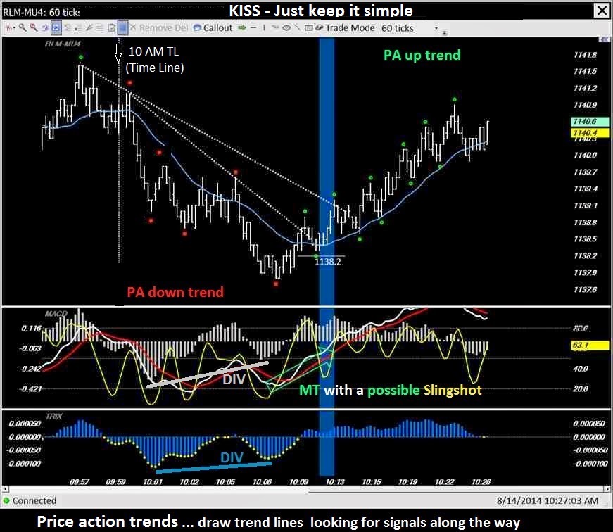Sharpshorts Day Trading : 9......BREAD and BUTTER events ........Teach ...