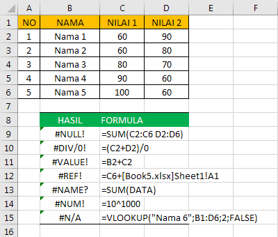 Mengenal Beberapa Pesan Error Pada Rumus Excel Dan Cara Mengatasinya ...