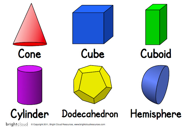 3d Scanner Image: 3d Shapes