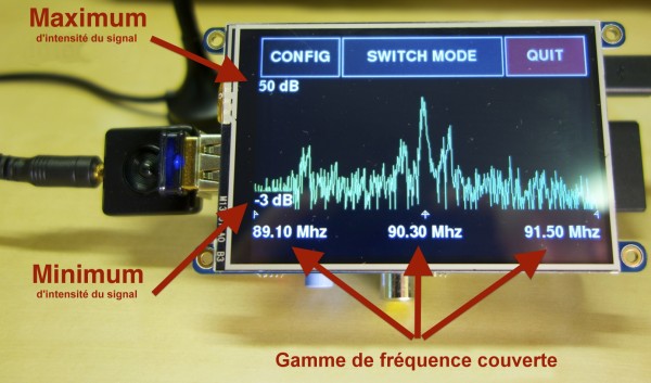 F5IRO Freddy: Réalisez un analyseur de spectre avec le Raspberry Pi