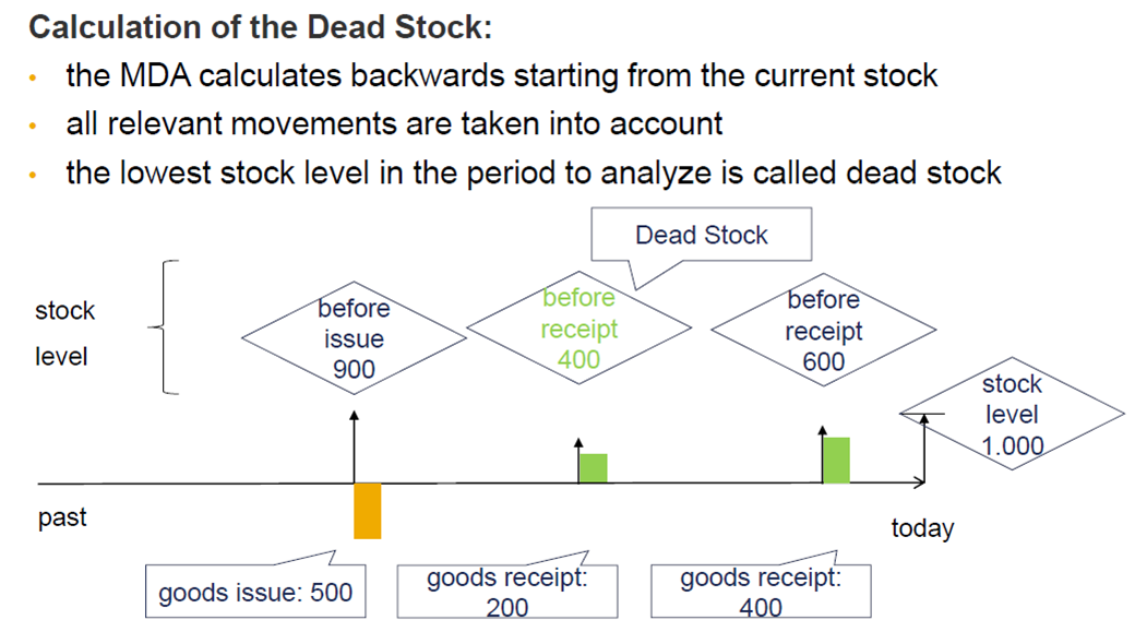 building a much better basis for Inventory Analysi... - SAP Community