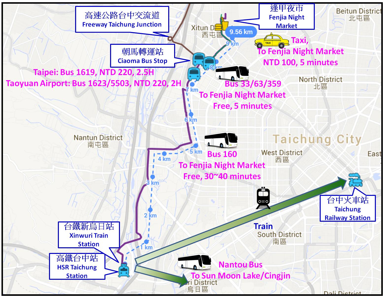 Transportation to Taichung | Travel Taiwan