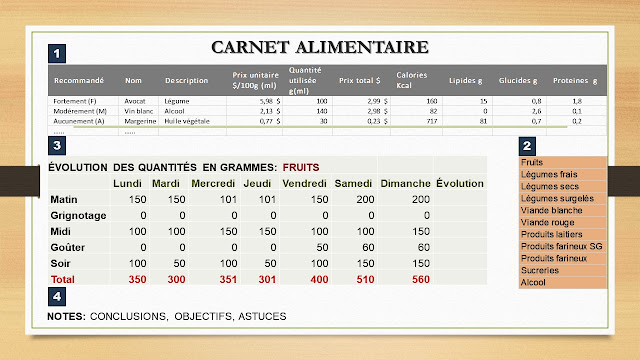 Le régime alimentaire durable pour vivre mieux et longtemps: Carnet ...