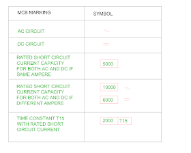 Electrical Revolution: Types of MCB And Its Marking