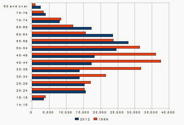 Credit Bubble Stocks: Demographics - Don't Buy an Airplane!