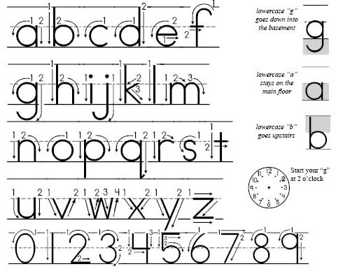 TRAZO DEL ABECEDARIO Y LOS NUMEROS ~ MI PROYECTO DE ALFABETIZACION CICLO1