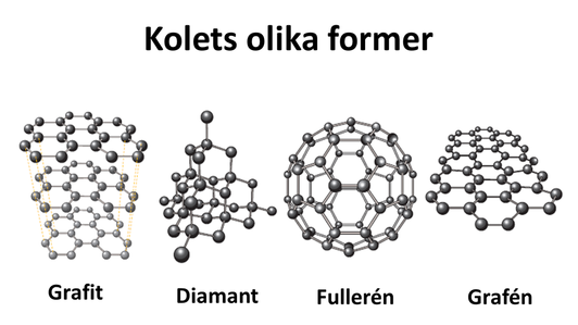 Biologi, fysik, kemi, teknik år 7, 8 och 9: Kemi år 8