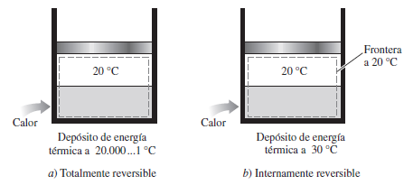 La segunda ley de la termodinámica y sus aplicaciones: Procesos ...