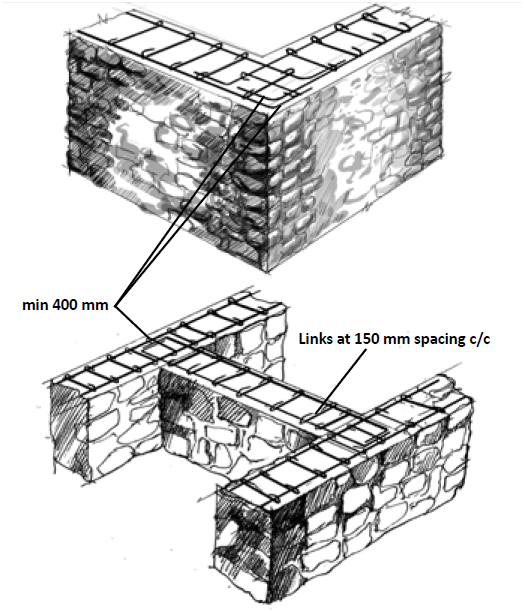 Building Materials: STONE