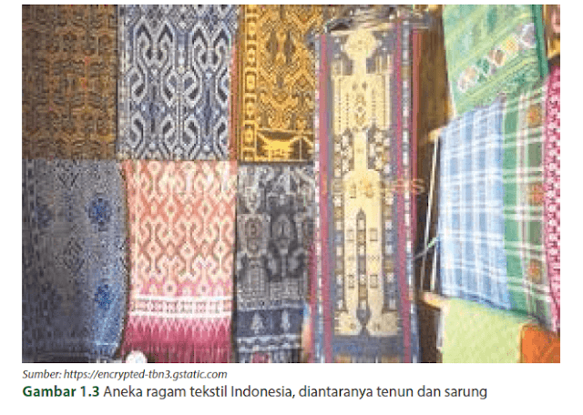 Contoh Kerajinan Tekstil Modern dan kerajinan Tekstil Tradisional - OSIKU