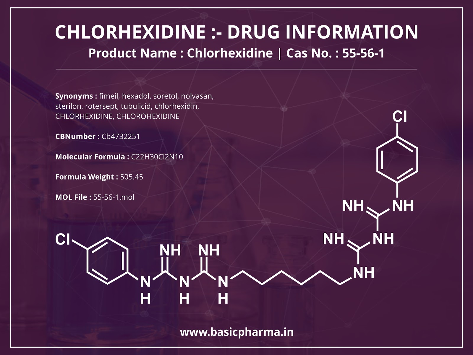 Basic Pharma - Leading Manufacturer of Chlorhexidine & Cetrimide