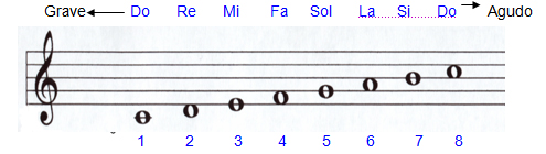 CONCIERTOS DIDÁCTICOS: EL ALFABETO DE LA MÚSICA