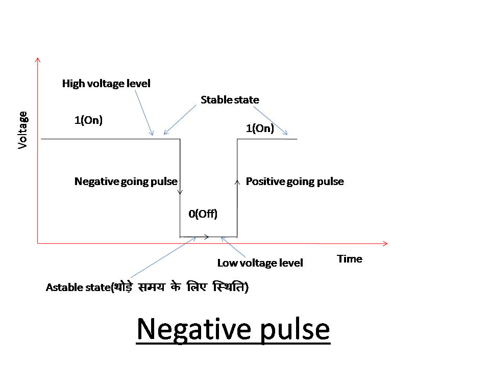 EASY WAY TECHNICAL POINT: Analog and Digital signal