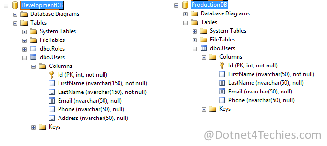 How to compare database schema and data?